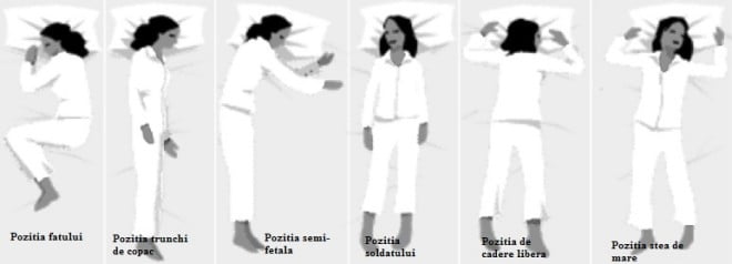 Care este pozitia corecta in timpul somnului? Ce dezvaluie pozitia de ...